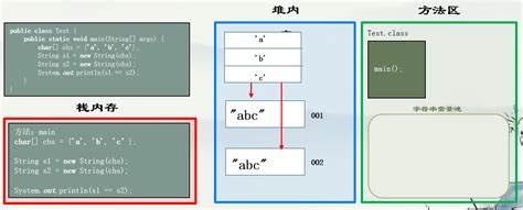 字符串基础字符串一旦被创建 就 不可更改 不可更改 内容不可改变 要想改变 只能用新的 Csdn博客