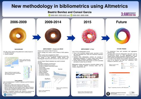 Pdf New Methodology In Bibliometrics Using Altmetrics