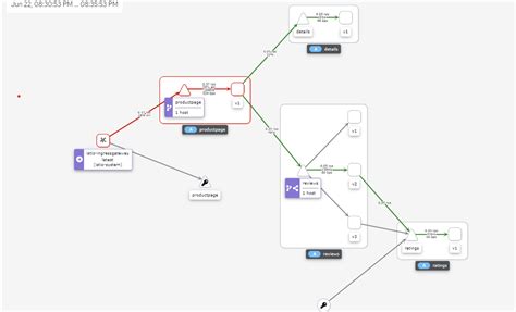 Setting Up Istio Service Mesh With Bookinfo Application And Famous Add Ons