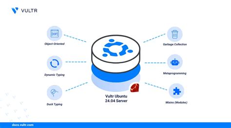 How To Install Ruby On Ubuntu 2404 Vultr Docs