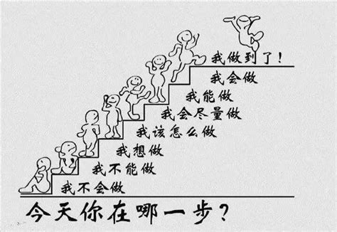 人要学会自省 自知与自律 知乎