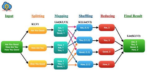 Apache Hadoop Ecosystem Tutorial Cloudduggu