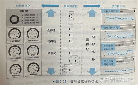 如何解读端到端业务流程？ 知乎
