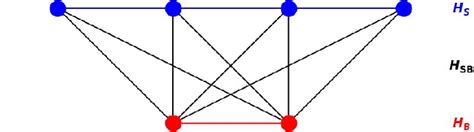 Physical Layout Of One Logical Qubit In 4 Qubit Dfs Encoding Coupled To Download Scientific