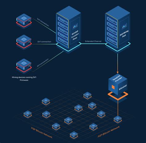 stratum v2 is already a reality this is the most recent update of the