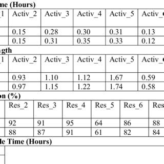 Events Log Data Sample Download Table