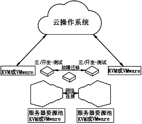 Virtualization Cross Platform Ha System Eureka Patsnap