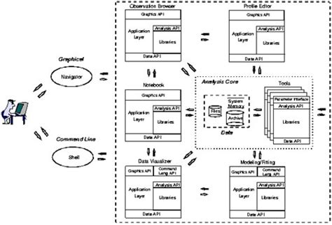 Data Analysis And Mining Assignment Help Data Analysis And Mining