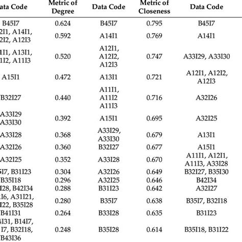 Part Of The Matrix Table Of Information Network Connections Download