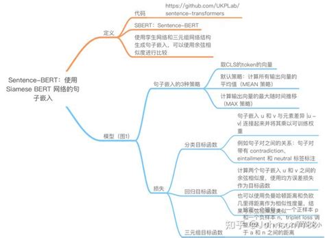 sentence bert：使用 siamese bert 网络的句子嵌入 知乎