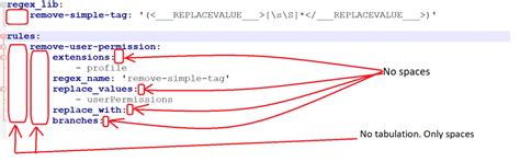 Yaml Tutorial Specification Rules And Syntax DevOpsbabe Com