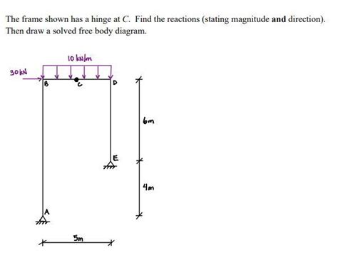Solved The Frame Shown Has A Hinge At C Find The Reactions Chegg