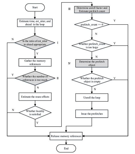The Workflow Of Prefetch Optimization Download Scientific Diagram