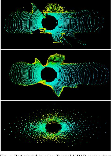 Figure 1 From Deep Generative Modeling Of Lidar Data Semantic Scholar