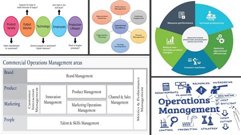 Unlocking The Secrets To Successful Operations Management 🚀