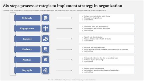 Six Steps Process Strategic To Implement Strategy In Organization Graphics Pdf