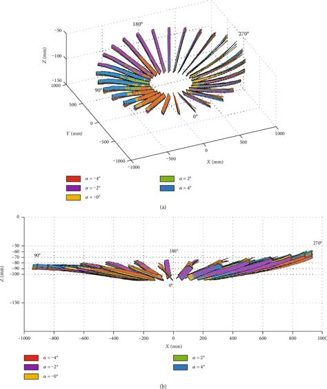 Figure 19 From Full Field Displacement Measurements Of Helicopter Rotor Blades Using