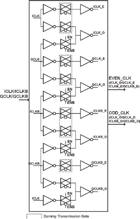 Figure 1 From A Single Ended Transmitter With Low Switching Noise Injection And Quadrature Clock