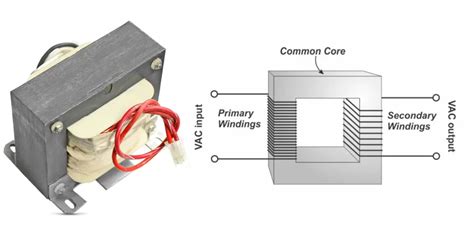 Electrical Transformer Types Construction And Design Explained