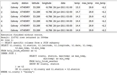Weathering The Sql Interpreter Understanding How The Sql Query Is… By James Mc Neill Codex