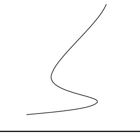 1 Schematic Of Non Monotonic Relationship Between Ductility Reduction