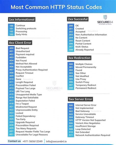 Mohammad Atif Khan 🇮🇳 On Linkedin Qa Apitesting Apiautomation