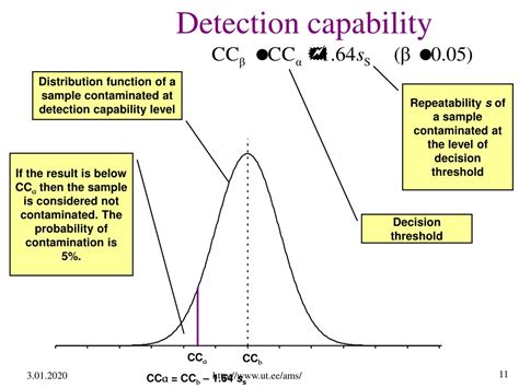 PPT Decision Threshold And Detection Capability PowerPoint Presentation ID