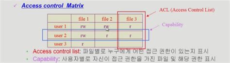 Os File System 1
