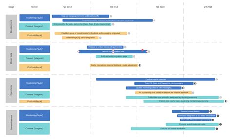 Pert Charts A Complete Guide And Templates Lucidchart