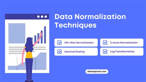 Four Most Popular Data Normalization Techniques Every Data Scientist