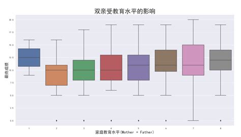 机器学习之基于Python大数据线性回归预测学生成绩 索炜达 猿创