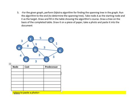 Solved 5 For The Given Graph Perform Dijkstra