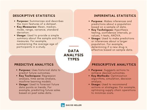 Softview Analytics On Linkedin Softviewanalytics Dataanalyticsclass