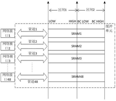 Network Flow Forwarding Method And Equipment Eureka Patsnap