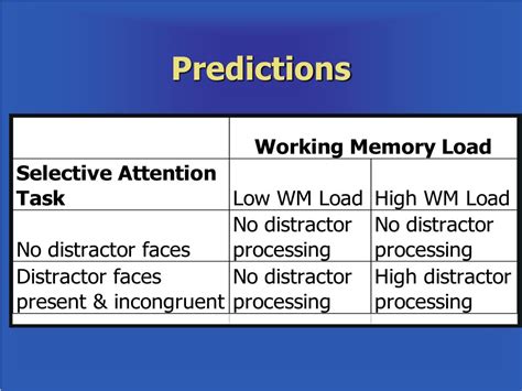 Ppt Role Of Working Memory In Visual Selective Attention Powerpoint Presentation Id 1183066