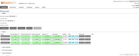 Keepalivednginxrabbitmq实现高可用负载均衡multipass安装nginx Csdn博客