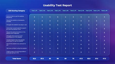 Usability Test Report You Exec