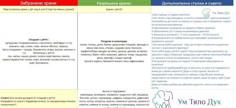 Хранене при гастрит и рефлукс план за действие [Безплатно изтегли Диета таблица] Ум Тяло