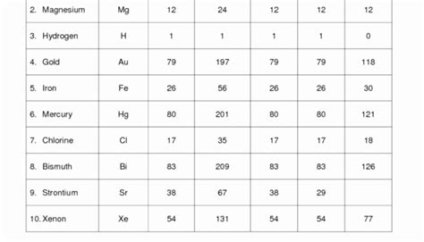 Subatomic Particle Worksheet Answers Chessmuseum Template Library
