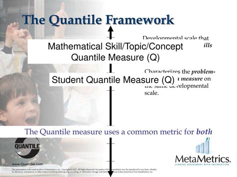 Ppt The Quantile Framework ® For Mathematics And West Virginia Powerpoint Presentation Id 595480