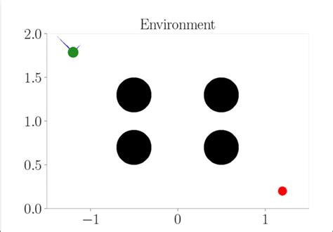 FIGURE The Simulation Environment We Use In Our Experiments It Download Scientific Diagram