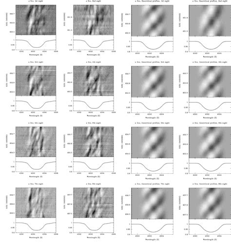 figure 8 from line prole variations of the double lined spectroscopic