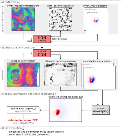 Figure 4 From Towards Global Volcano Monitoring Using Multisensor Sentinel Missions And