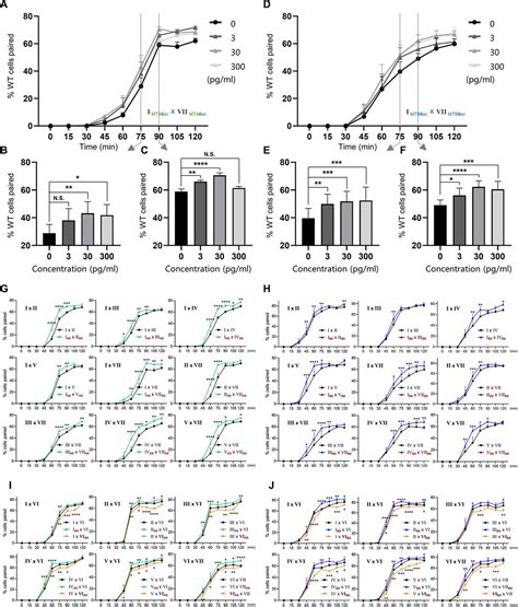 Figures And Data In A Seven Sex Species Recognizes Self And Non Self