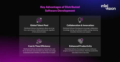 Intelvision On Linkedin Software Softwaredevelopment Softwareengineer Softwaredevelopers