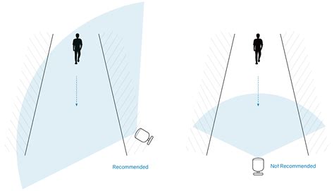 Motion Detection Installation Guide And Tips Safemo