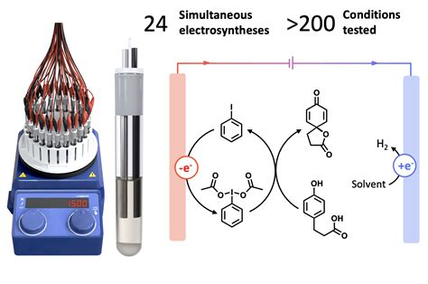 Electrosynthesis Mauzeroll Group