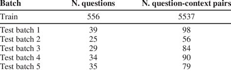 Description Of The Corpus Bioasq 7b Factoid Used As Benchmark For