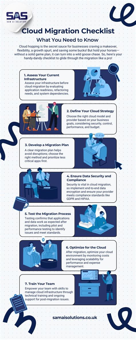 Sam Ai Solutions On Linkedin Cloudmigration Cloudcomputing