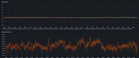 Industrial Condition Monitoring Dewesoft